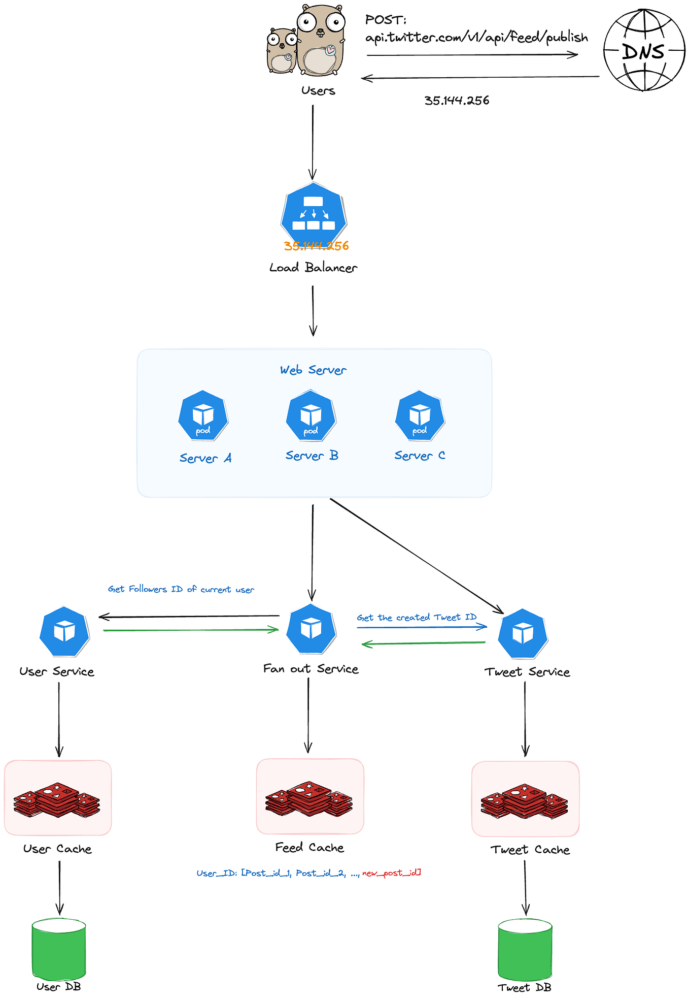 KNN Algorithm Machine Learning | Medium