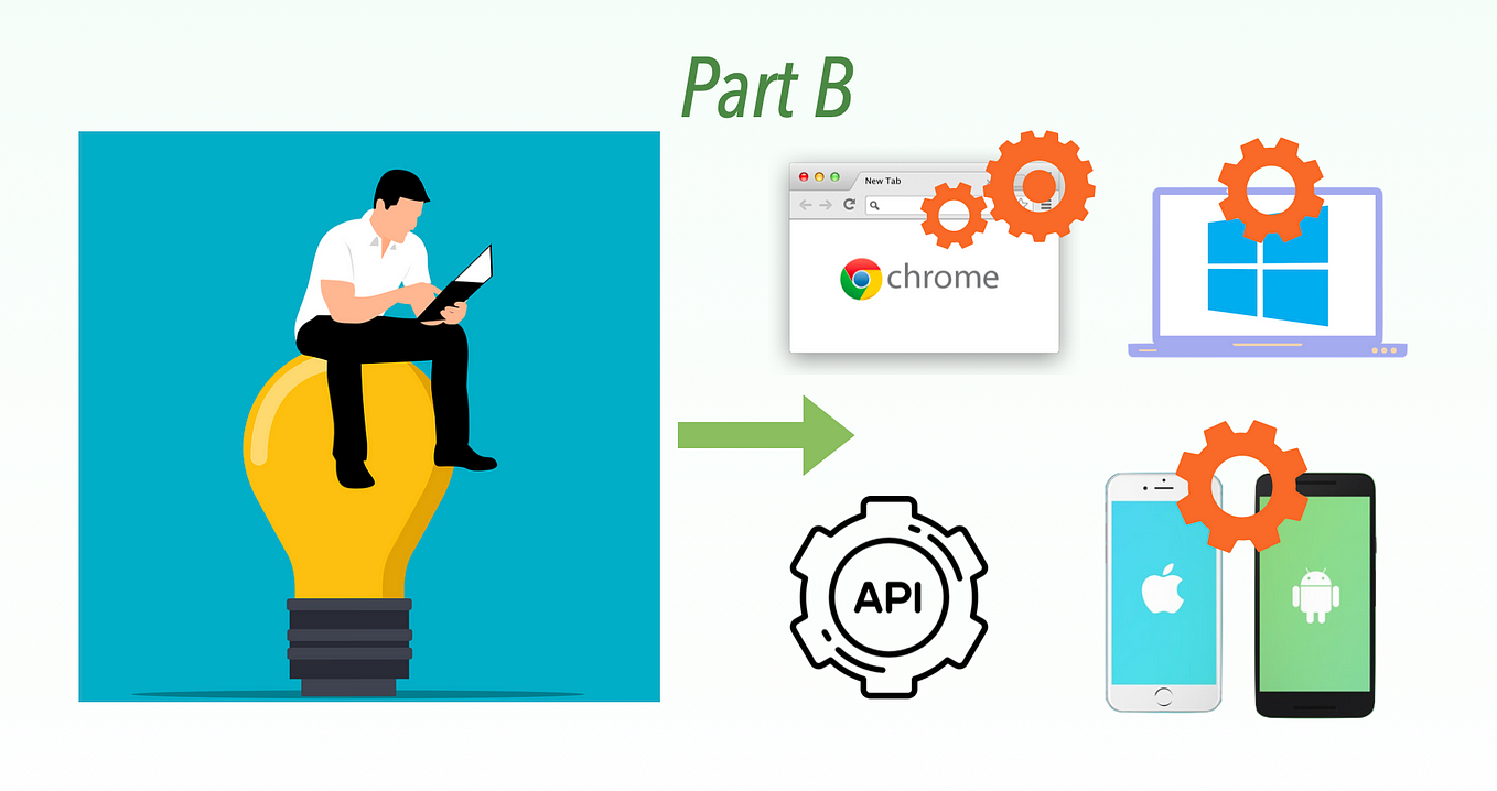A Tale Of A Deceptive End To End Test Automation Engineer By Zhimin Zhan Medium