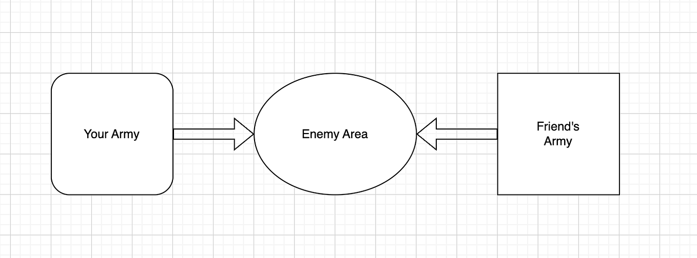 Log Structured Merge (LSM) Trees. A lot of databases use LSM trees for… | by Jaiprakash | CodeX ...