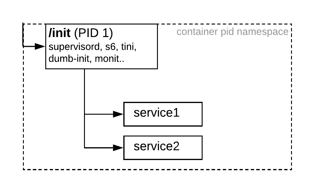 Effectively specifying environment variables for Cloud Run | by Ahmet ...