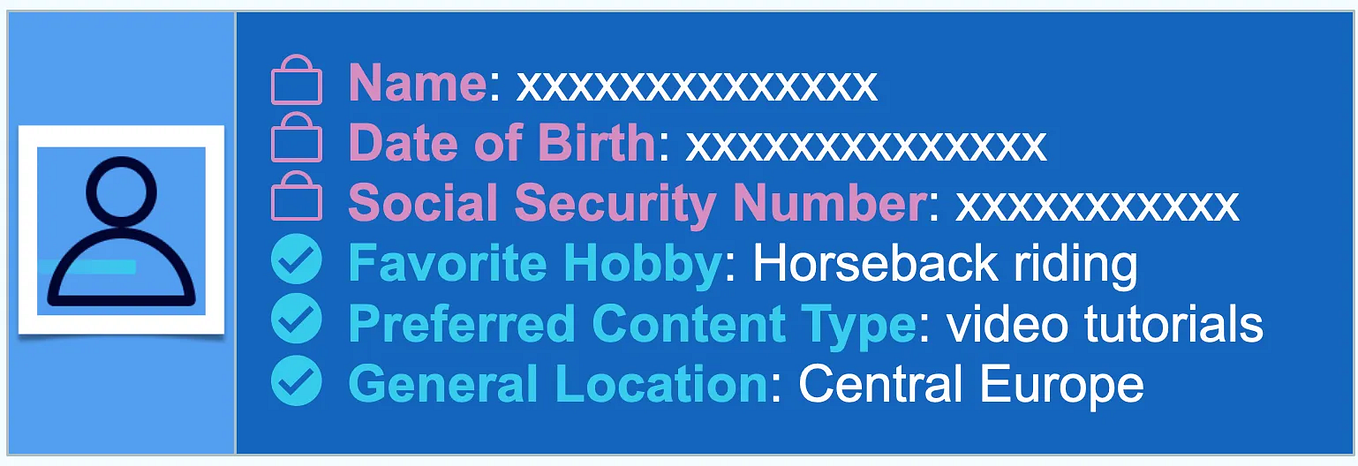 How to Expose Multiple Local Endpoints Using Ngrok and Nginx | by Peter Moskovits | Medium