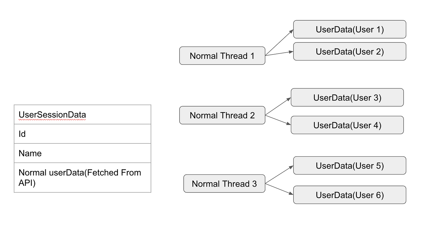 A guide to excluding dependencies with maven | by Random developer | Medium