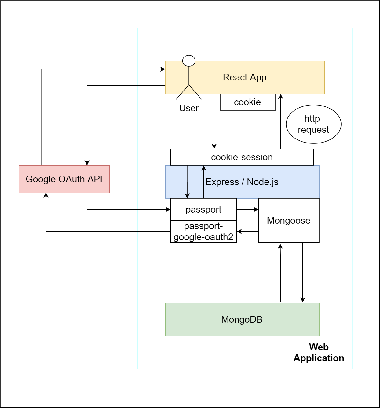 What’s Proxy in React. I am going to answer the questions: 1)… | by Cheah | Medium