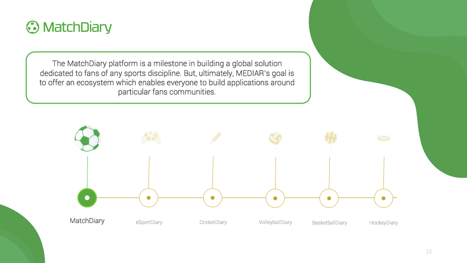 What is MEDIAR?. MEDIAR is a community-driven digital… | by MEDIAR | Medium