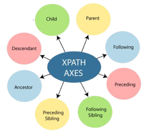 “the Future Of Api Testing Postman Postbot Explained” By Diksha Gupta Aug 2025 Medium