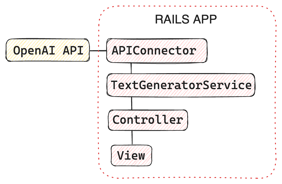 Make Your Rails App Work Offline Part 1 Pwa Setup By Alicia Rojas Medium