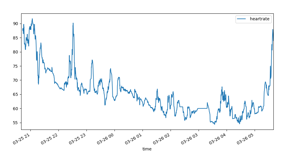 Tutorial: Making Road Traffic Counting App based on Computer Vision and OpenCV | by Andrey ...