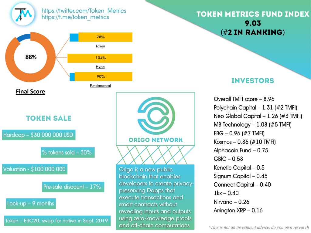 Token Metrics ICO rating methodology | by Token Metrics | Medium