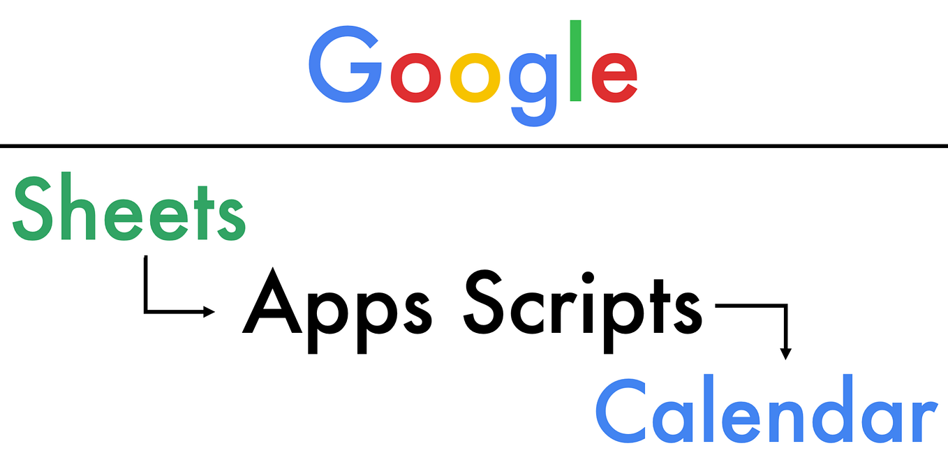 Making a Bar Chart Race Plot using Plotly — made easy | by Luis Chaves | Towards Data Science