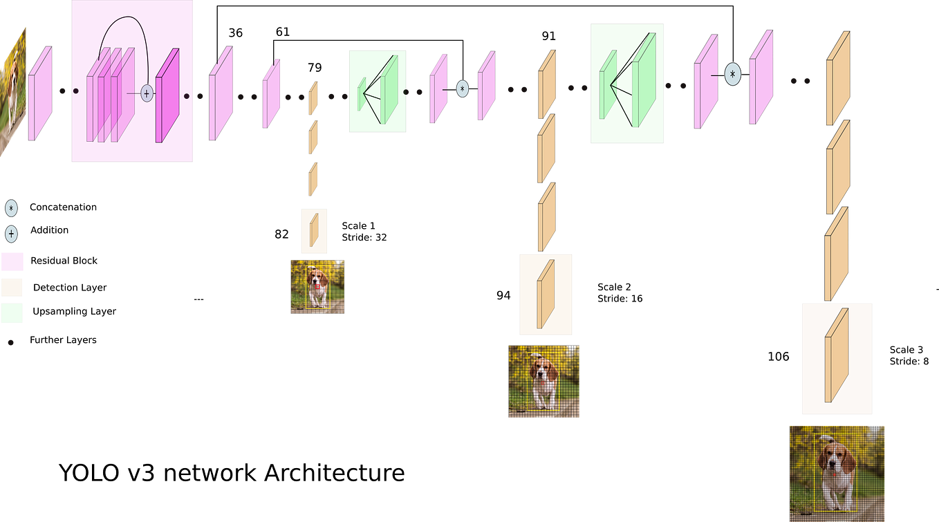 Getting Started With Pytorch Part 1 Understanding How Automatic 0229