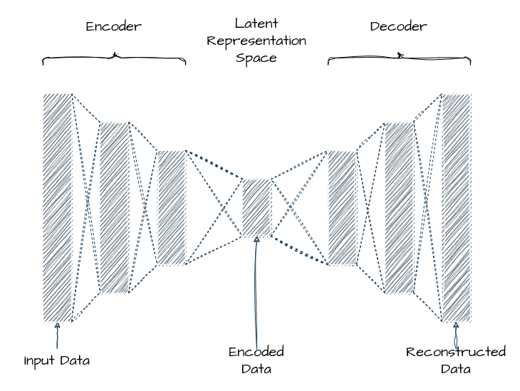 What is a Variational Autoencoder (VAE)? | by Amit Yadav | Medium