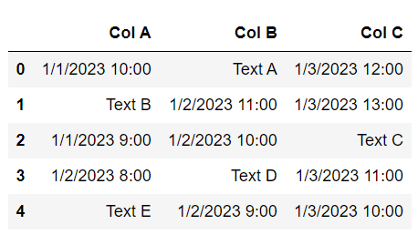 Making Your Data Stand Out: Highlighting Cells in Pandas Dataframe for Excel Export | by Adithya ...