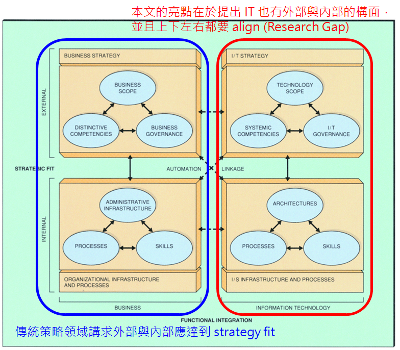 初探 Resource Orchestration. #閱讀心得 | by Ivan Liao | Medium