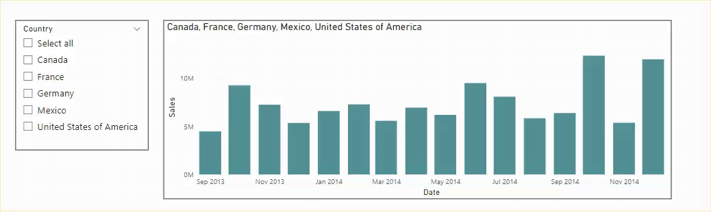 Power BI: Dynamic Title based on Multiple Slicers selection | by Monika ... Power BI: Dynamic Title based on Multiple Slicers selection | by Monika ...