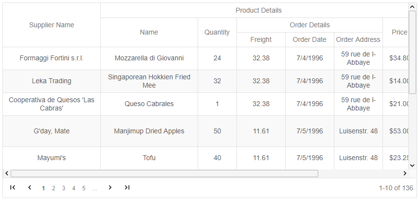 Getting Started with JQWidgets Grid for Vue.js | by Victor Vidolov | Medium