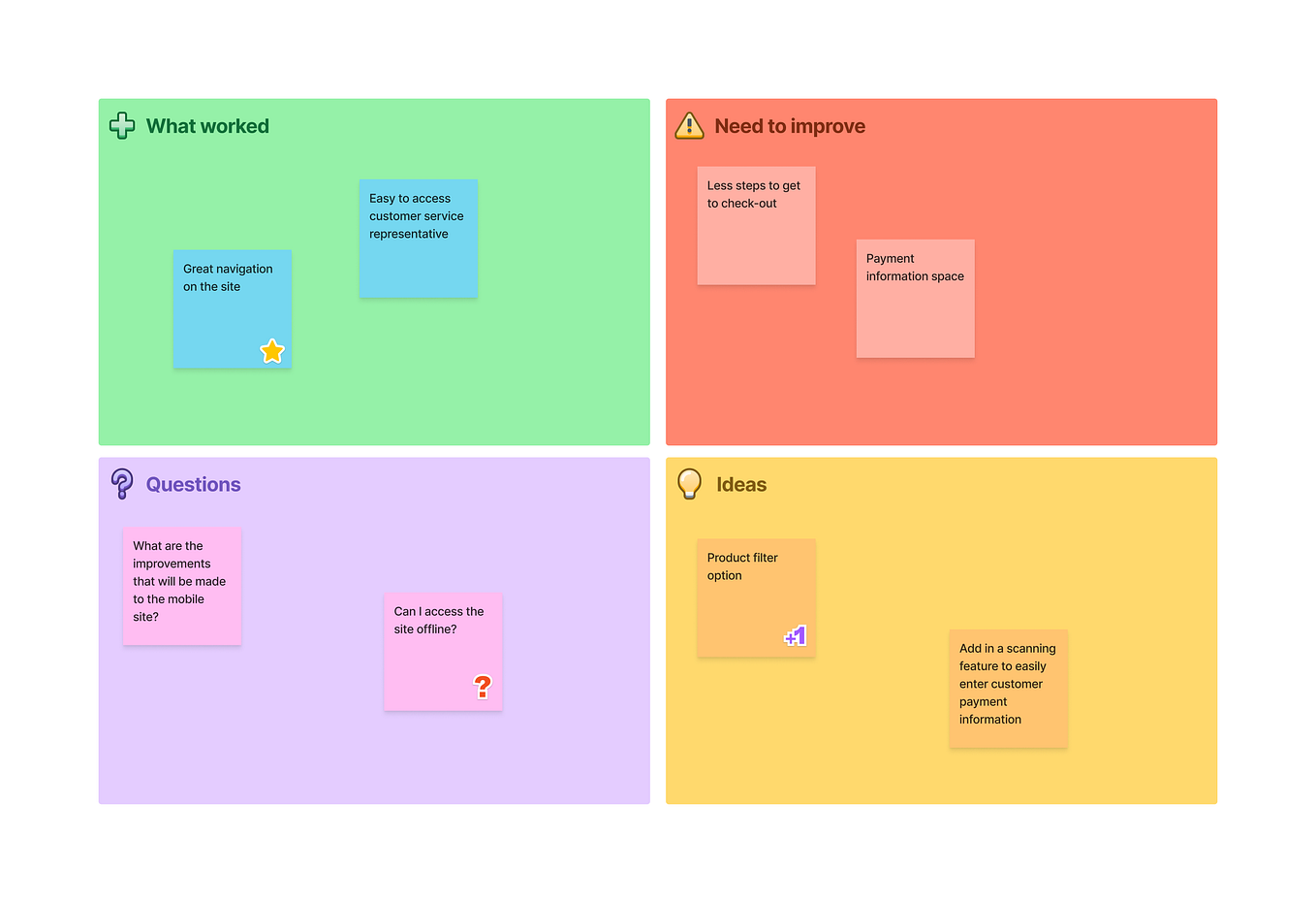 The Power of Growth-Focused Onboarding | by Genevieve Craig | Apr, 2024 ...