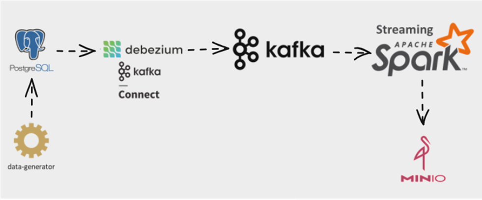 Streaming Data From Postgresql To S3 Using Debezium Kafka And Python By Joao Paulo Alvim Medium