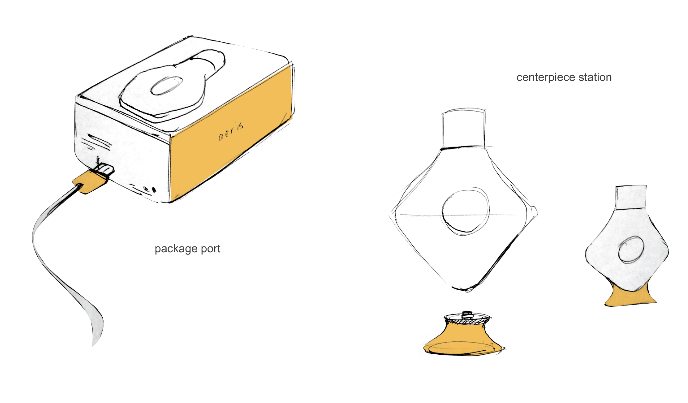 The Magic Behind Aeris. What if you could detect a problem in… | by ...