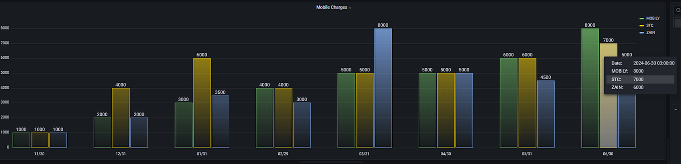 Integrating OpenShift Prometheus with Grafana Dashboards | by ...
