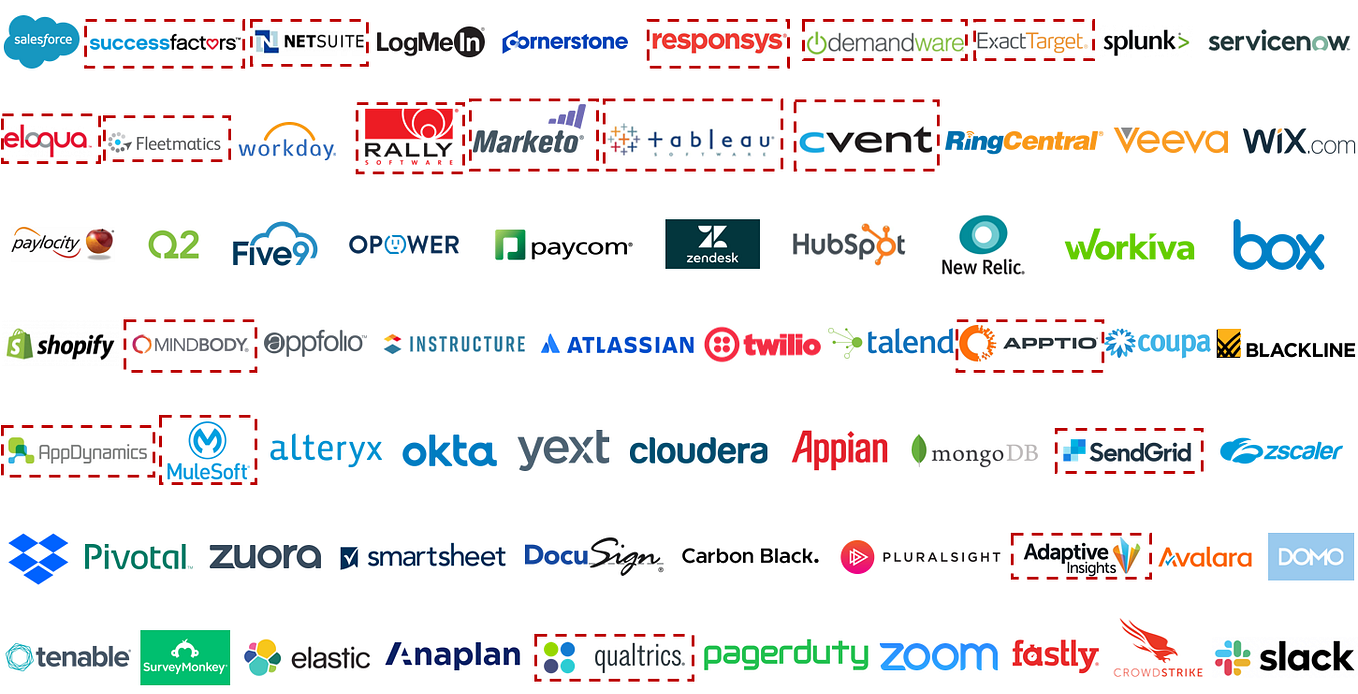 CrowdStrike IPO | S-1 Breakdown. CrowdStrike IPO | by Alex Clayton | Medium