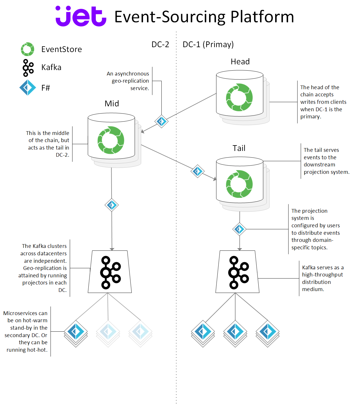 F# Async Guide. This is a usage guide for asynchronous… | by Leo ...