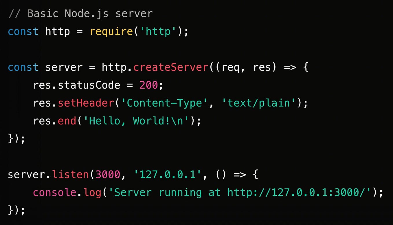 A Comprehensive Guide to Body-Parser Middleware in Node.js | by ... A Comprehensive Guide to Body-Parser Middleware in Node.js | by ...