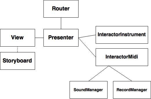 Great solution ! | by Evgen Starikov | Medium