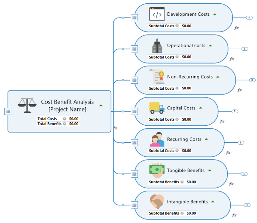 Lean Software Development Principles - Gustavo Soares - Medium
