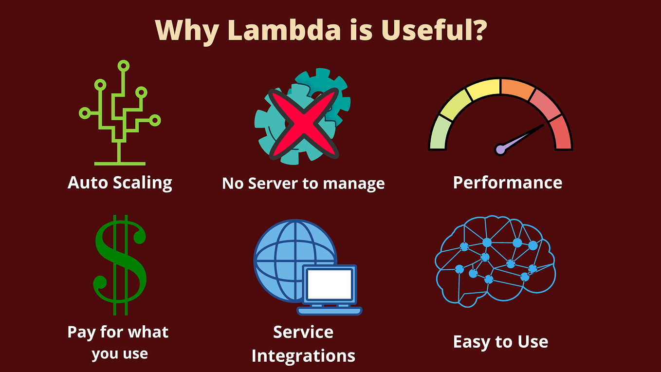 AWS ElasticCache Redis VS Memcached! | by Manthan Patel | Medium