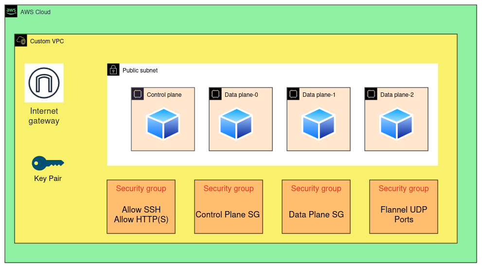 Automating AWS EC2 Instance Start/Stop State Using AWS Lambda, Python ... Automating AWS EC2 Instance Start/Stop State Using AWS Lambda, Python ...