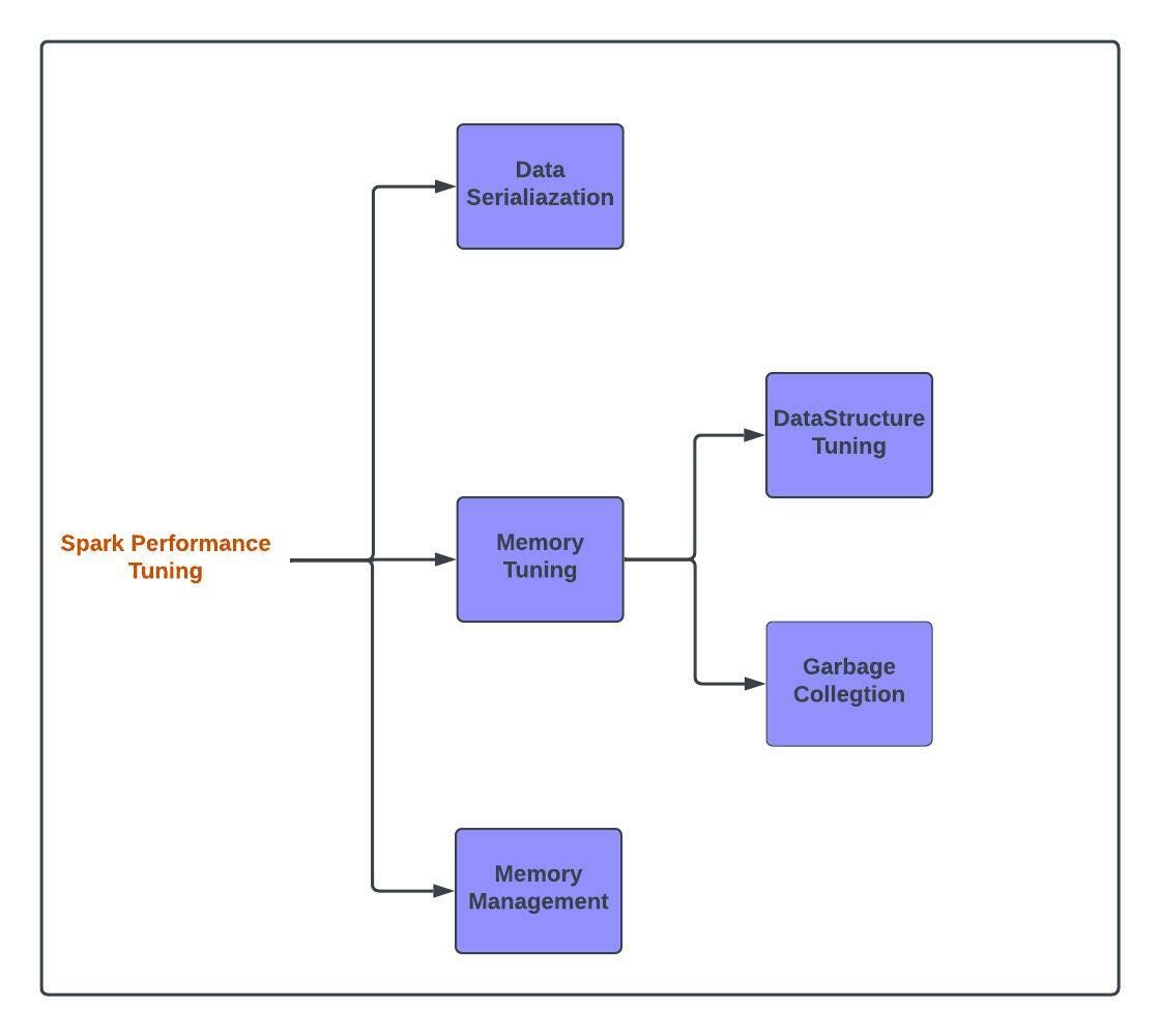 Deploying Serverless Model Endpoints On Databricks A Step By Step Guide By Naval Hatode Medium