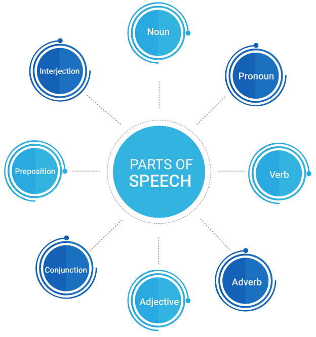 Code Review Process: Best Practices | by Cuelogic Technologies ...