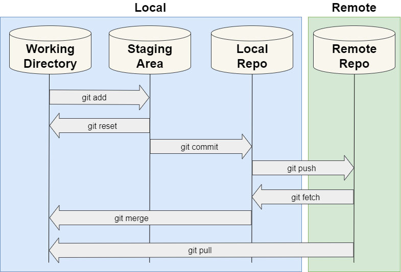 Git for Developers: A Walkthrough of the Development Workflow | by Amal Sebastian | Towards Dev