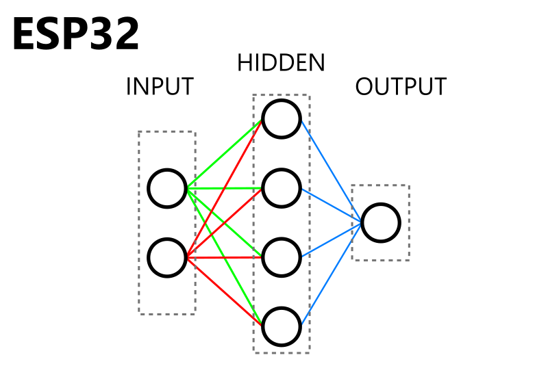 Building a WS2812 Library from Scratch in C++ | by Julius Kirsch | Engineering IoT | Medium