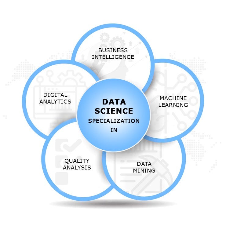 Soft Skills for Data Scientists. Data Science is most taught through… | by Vagner Zeizer C. Paes ...