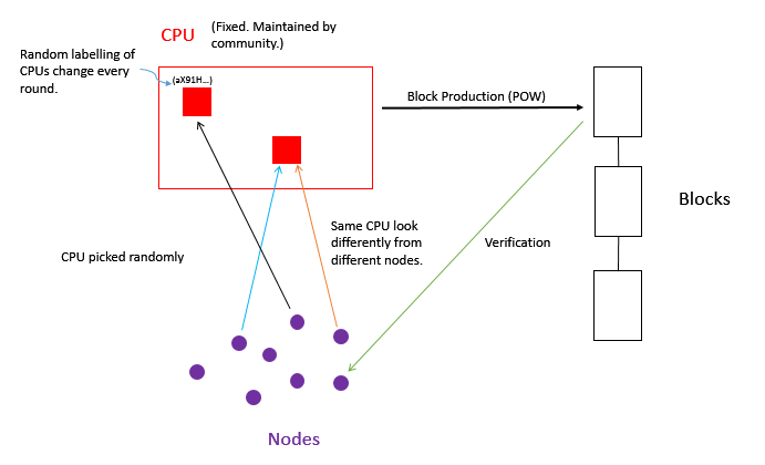 Have you tried fine tuning the MPT30b model using qlora? It gives me “MPTForCausalLM does not ...