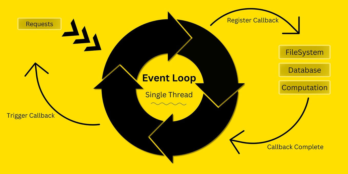 Object Destructuring Simplified | JavaScript in Plain English