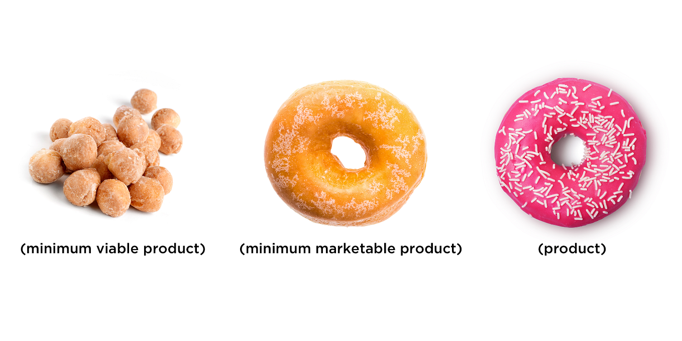 Agile Does NOT Make You Go Faster | by Jeremy Jarrell | Medium