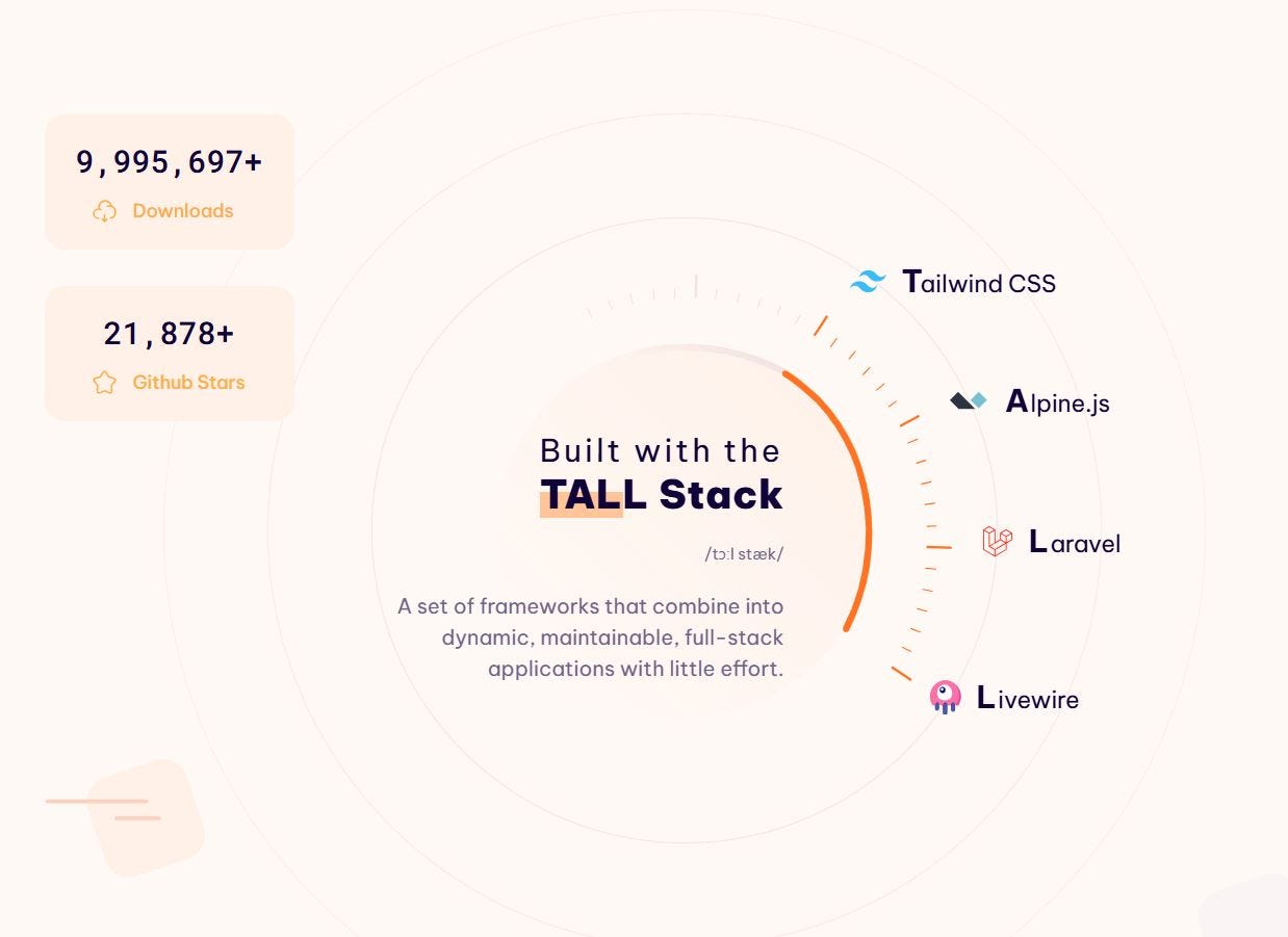 GitHub for Laravel Developers: A Beginner’s Guide to Version Control and Collaboration | by ...