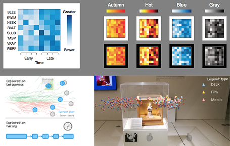 How We See Our Data: Vision Science and Visualization, Pt. 1 | by ...