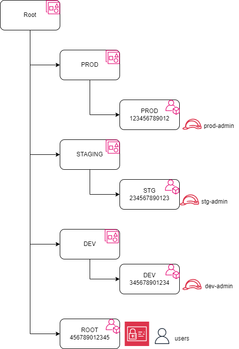 🔒 Understanding AWS IAM Policies: A Comprehensive Guide 🔒 | by Mohasina ...