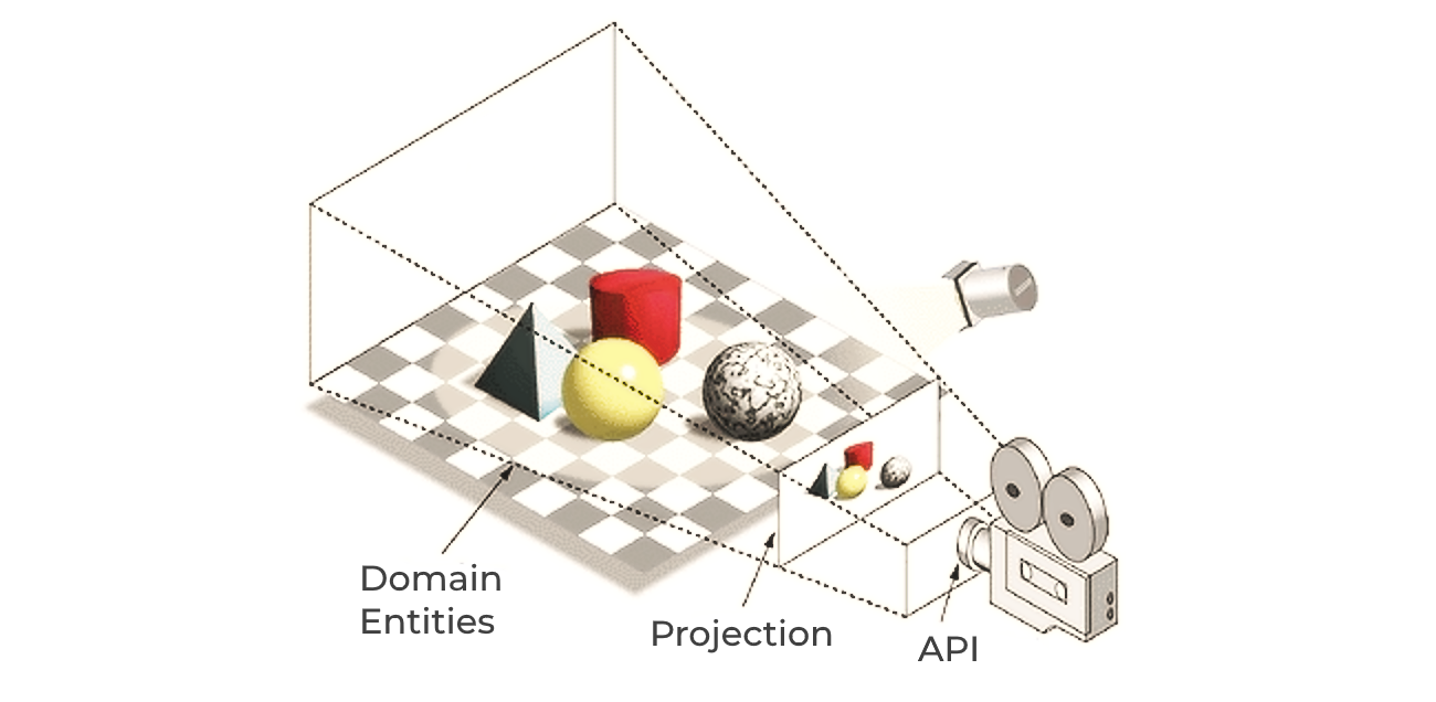 Conquest of Distributed Systems (part 2) — Orchestration with Actor ...