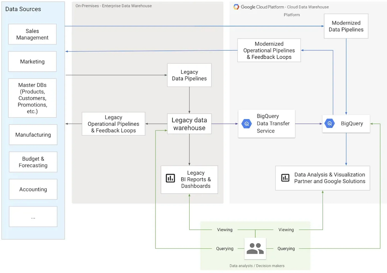 Mastering BigQuery: A Comprehensive Collection of In-Depth Posts | by Jagadesh Jamjala | Dec ...