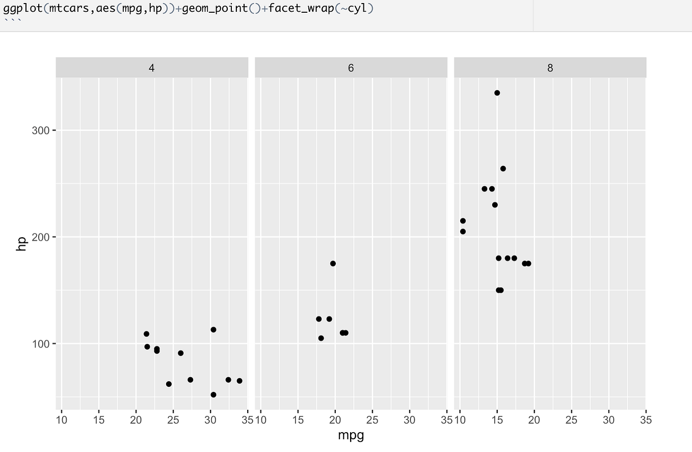Intro to R: ggplot2. ggplot2 is a package for data… | by Kexin Zhang ...