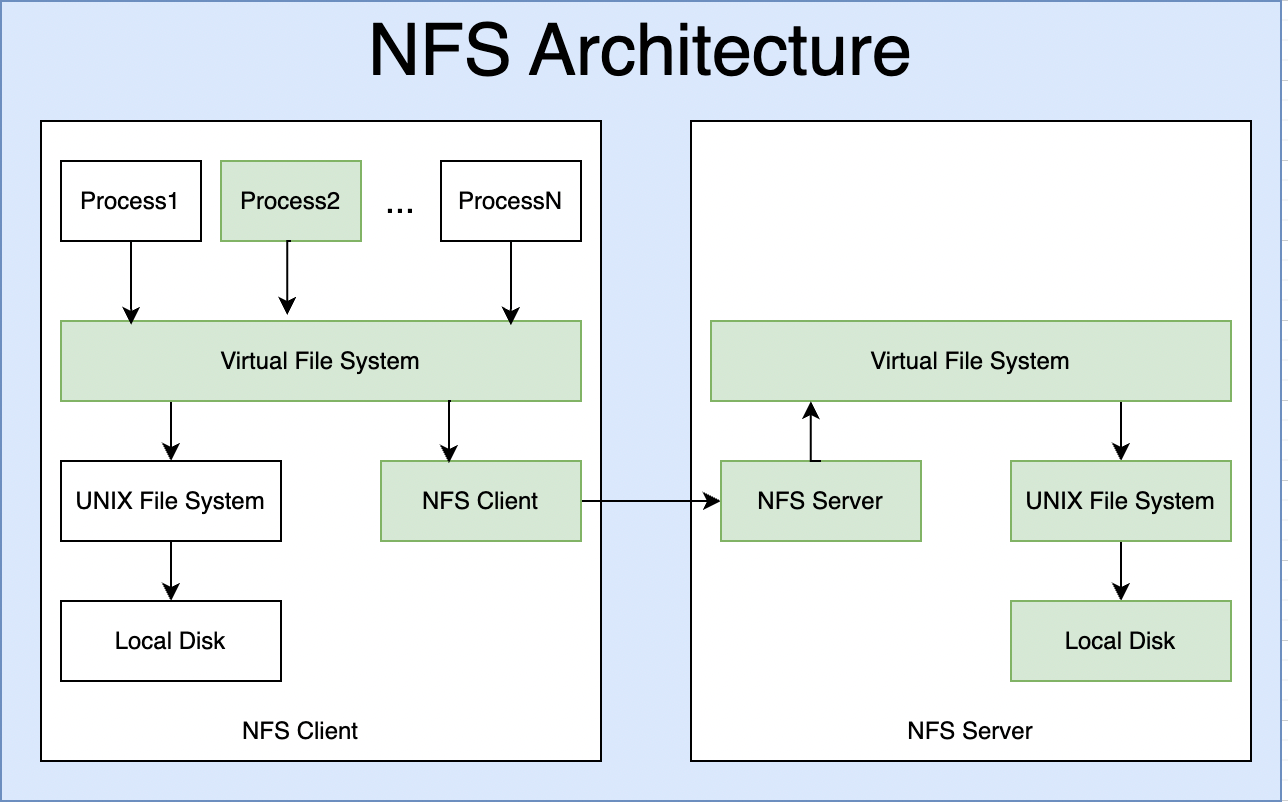 Ceph — Install Single Node Cluster | by Tony | Dev Genius