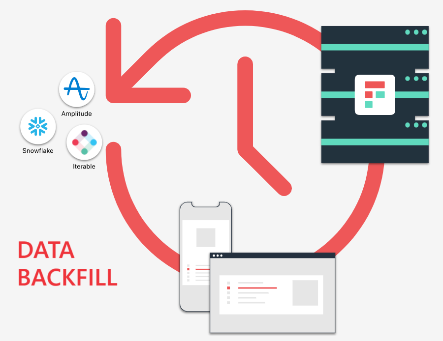 Decoding Data Warehouse Architectures: Kimball, Inmon, and Beyond | by ...