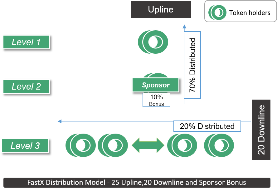 FastX Matic User Dashboard Guide. User Interface to participate in the… | by FastX Matic | Medium