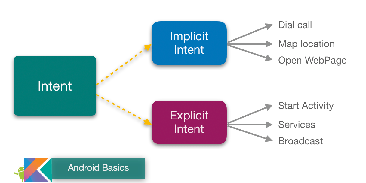 Exception Handling in Java — What, Why, and How (Hinglish Explanation) | by Ranjan Gupta (Senior ...