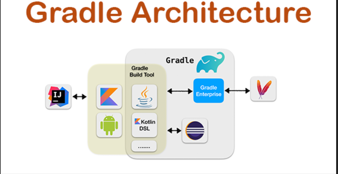 Gradle: Managing scope and platform-specific dependencies | by Omkar ...