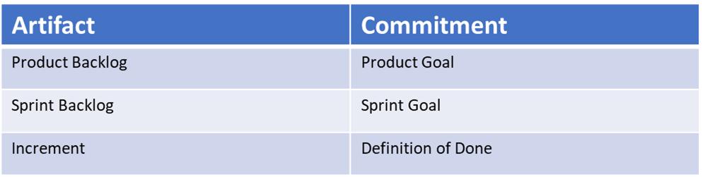 Stack Ranking Prioritization In Agile Development By Product Owner Toolbox Medium